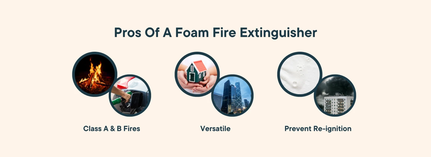 Foam Fire Extinguishers | Complete Guide, UK | FPS