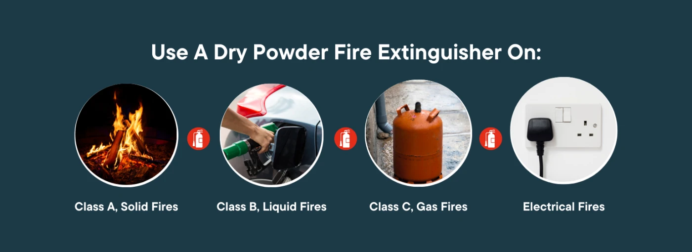 Dry Powder Fire Extinguishers | Complete Guide, UK | FPS